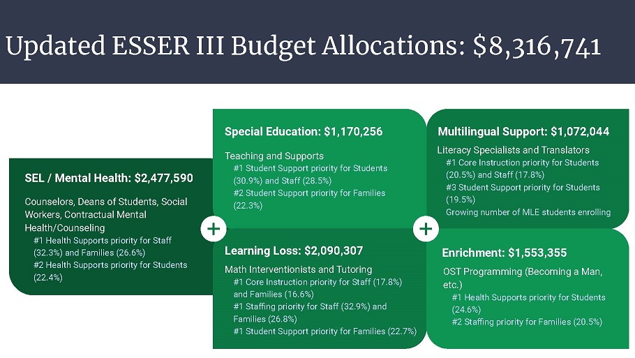 Finance_ESSER III Plan.jpg | Somerville Public Schools